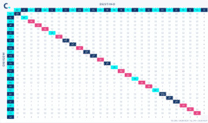 ICMS: o que é e como calcular? Como usar a Tabela | Blog da Contabilizei